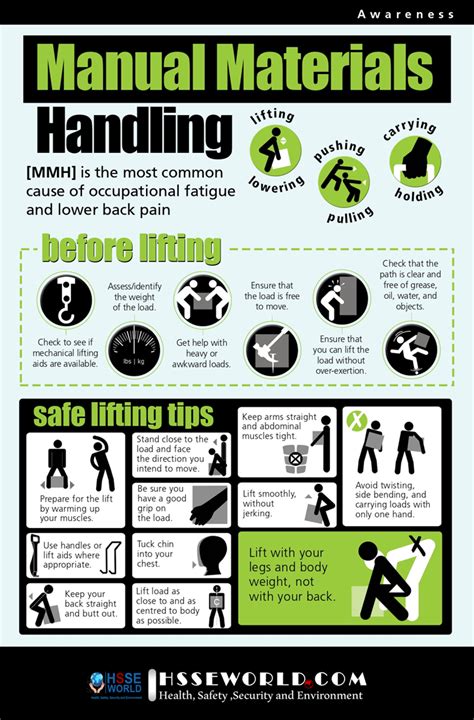 Photo Of The Day Manual Material Handling