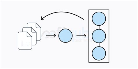 Ii Devops Tool Scm Source Code Management Softqubes