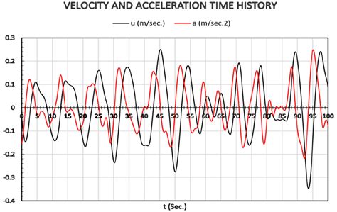 development of submarine cable hydrodynamic loads calculation program using matlab seif
