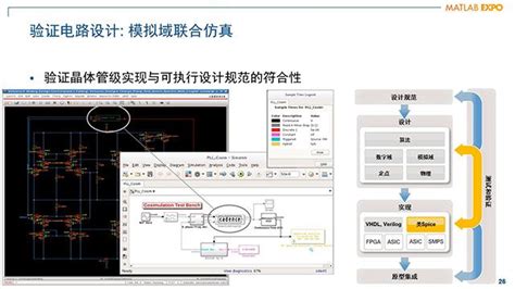 用 Matlab 进行混合信号系统的设计和验证 视频 Matlab And Simulink