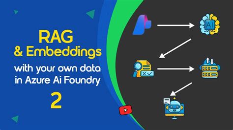 🔍 Rag Explained Visually From Theory To Azure Ai Foundry