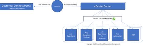 Simpler Licensing With Vmware Vsphere… Virtual Graveyard