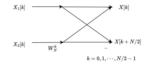 快速傅里叶变换（fft）之一：radix 2 Dit Fft — Dsp V1 0 文档