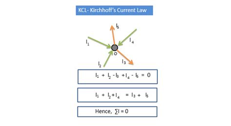 Kirchhoff S Laws For Electrical Circuit Networks