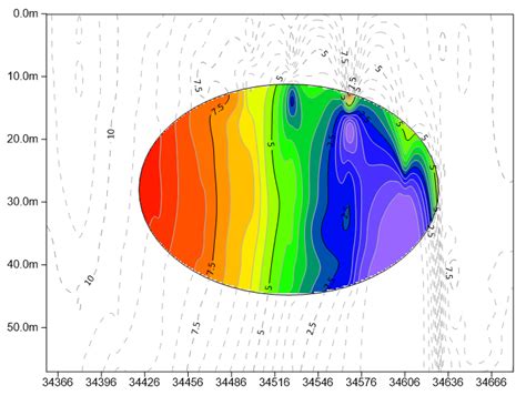 customize contours in surfer golden software support