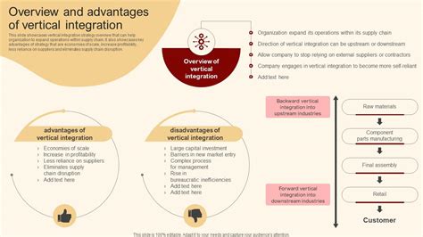 Overview And Advantages Of Vertical Integration Merger And Acquisition For Horizontal Strategy