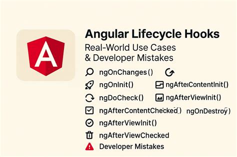 🛡️ Mastering Error Handling In Angular From Local Try Catch To Global Interceptors By Manish