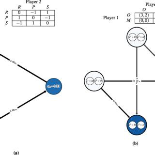 Conceptual Examples Of Finite Population Models For Population Size Download Scientific