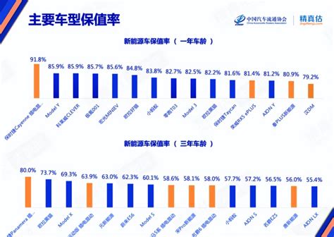 10月份中国汽车保值率报告出炉太平洋号