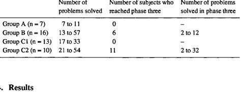 Number Of Problems Solved After Four Sessions Download Table