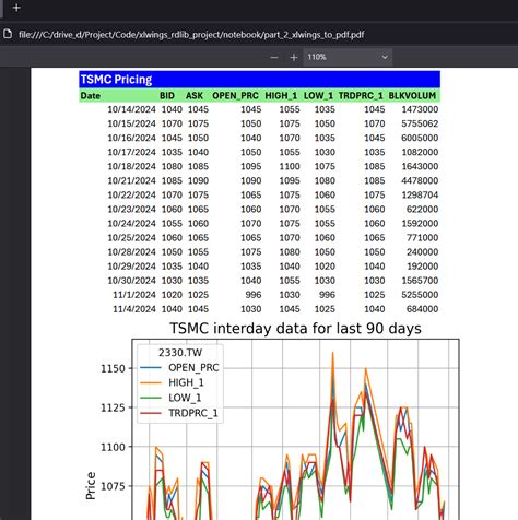 Integrating Lseg Financial Data To Excel With Xlwings And Data Library