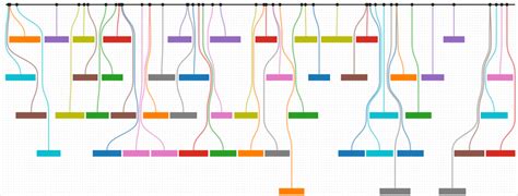 How To Use Bezier Curves In Cytoscapejs Stack Overflow