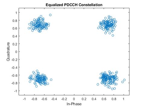 NR Cell Search And MIB And SIB Recovery MATLAB Simulink