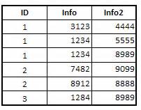 SAS Many To Many Merge