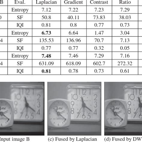 The 4th Order Of Symlets — Scaling And Wavelet Function Download Scientific Diagram