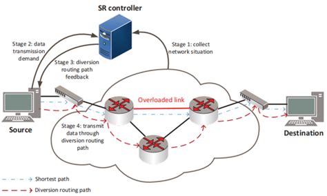 Researchers Develop Intelligent Segment Routing Scheme For Network