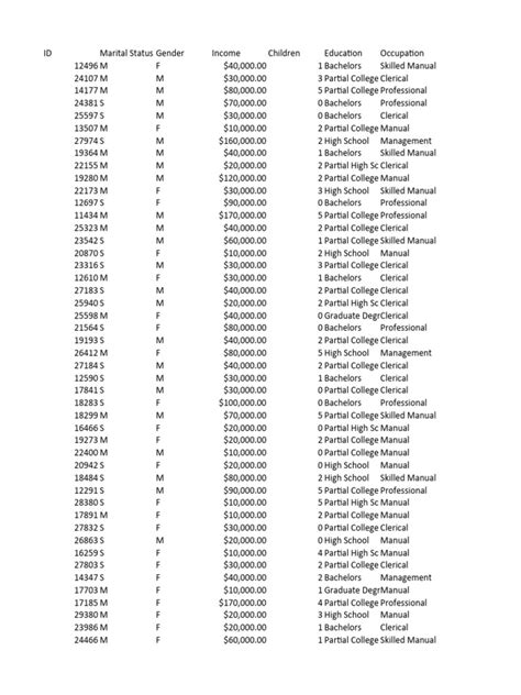Excel Project Dataset Pdf Social Inequality Discrimination And Race