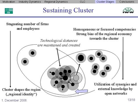Cluster Life Cycles Dimensions And Rationales Of Cluster