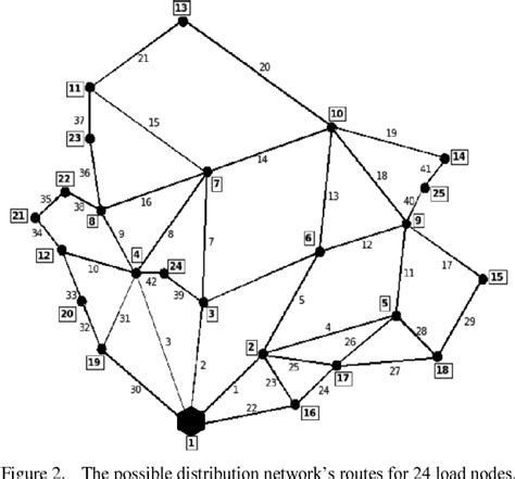 figure 2 from optimization of radial distribution networks using path search algorithm