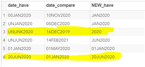 Solved Remove Character Value From String Based On Position Sas