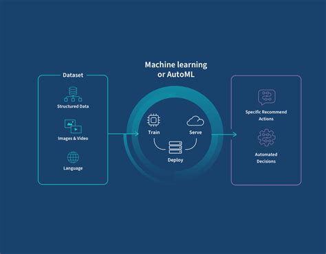 Prescriptive Analytics Centre For Continuing Education Iisc