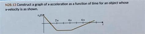N2B 13 Construct A Graph Of X Acceleration As Functio SolvedLib
