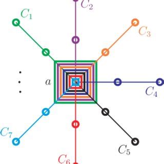 Color Online Configuration Of A Random Number Generator With A Download Scientific Diagram