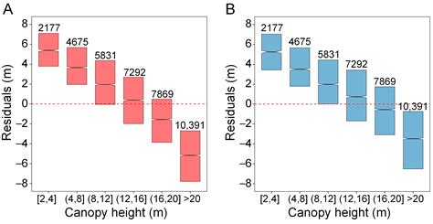 Evaluating Icesat 2 And Gedi With Integrated Landsat 8 And Palsar 2 For Mapping Tropical Forest