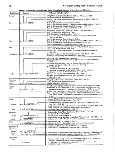 Cltd Clf Summary Chart Pdf