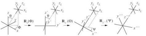 Rotation Of The Metal Coordinate System By Three Eulerian Angles