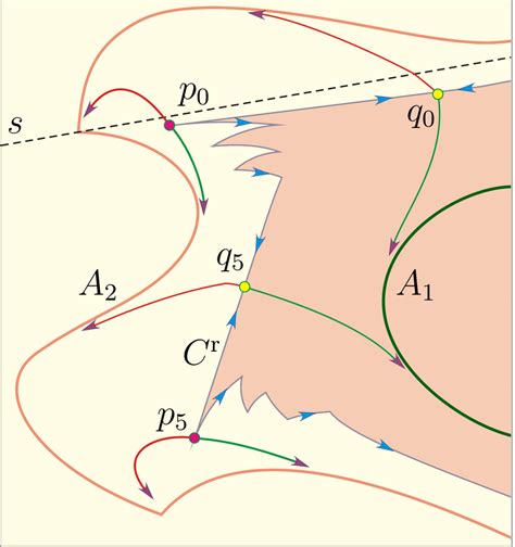 Course Of The Border Collision Bifurcation Of A Closed Invariant Curve