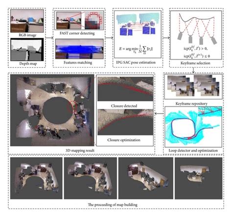 The 3d Map Building Experimental Result Download Scientific Diagram