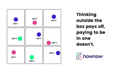 Hownow On Linkedin Lxp Lms Learningtechnology