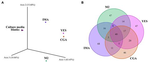 Pda Technical Report 47 Online USA Brunofuga Adv Br