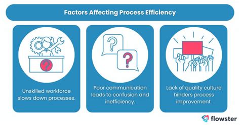 Improve Process Efficiency 7 Proven Strategies Improve Process Efficiency 7 Proven Strategies
