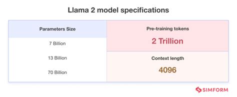 Llama A Comprehensive Guide