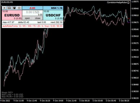 Best Correlation Hedge Forex Robot Mt4