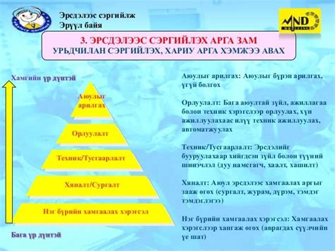 эрсдэлийн менежмент