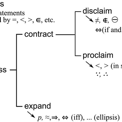 1 System Network For Mathematical Symbolic Engagement Download