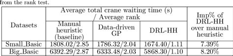 table 1 from a deep reinforcement learning based hyper heuristic for
