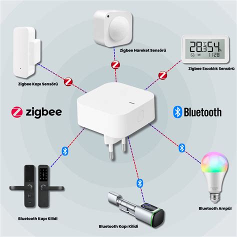 Priz Tipi Zigbee Bluetooth Gateway Novato Elektronik Tuya Zigbee Priz Tipi Zigbee Bluetooth Gateway Novato Elektronik Tuya Zigbee