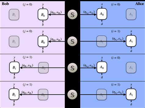 Symmetric Generalization The Graphic Is A Schematic Depiction Of The