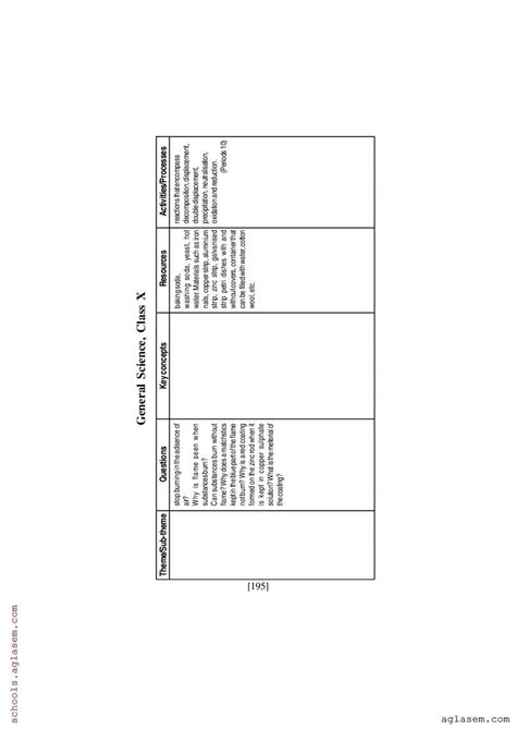 Seba Class 10 Science Syllabus 2024 Pdf