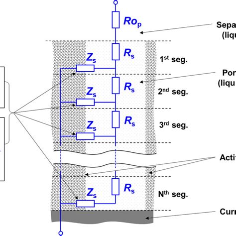 Schematic Illustration Of The Distributed Constant Type Circuit Model