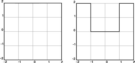 Figure 1 From Well Posed Boundary Integral Equation Formulations And Nystrom Discretizations