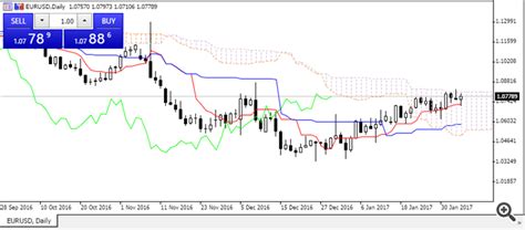 Parameters Trading Accounts General Mql5 Programming Forum