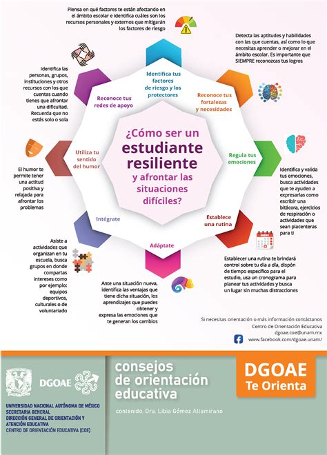 Orientación En La Práctica Educativa La Orientación En La Práctica