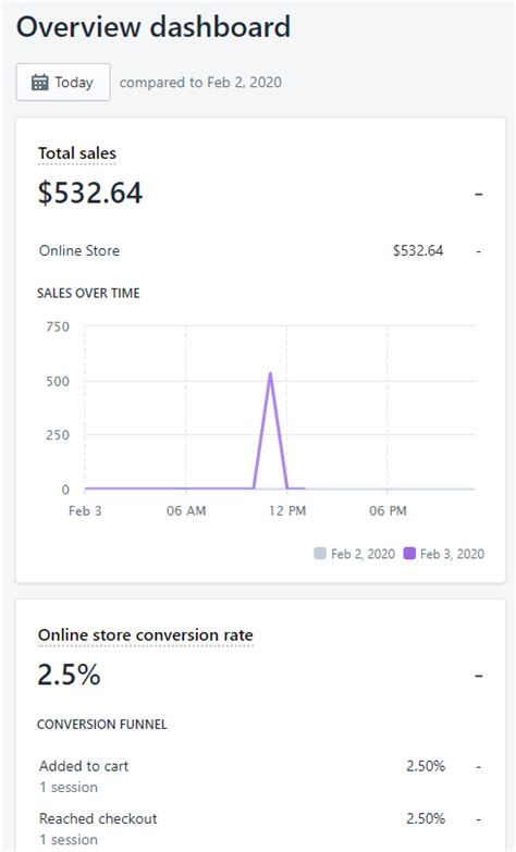 Shopify Review 2024 Features Pricing And More