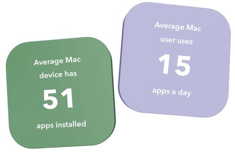 Mac Apps Report Setapp