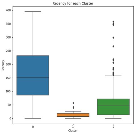 K Means Algorithm In Python Sustainability Methods